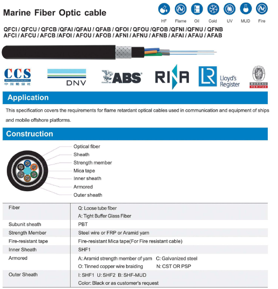 HYSIN– OFFSHORE FIBER TECHNOLOGY CABLE APPLICATIONS – SHAOXING DINGDONG ...