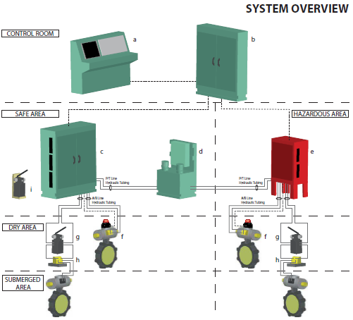北欧国家–流量控制 – SHAOXING DINGDONG ELECTRICAL CO., LTD.
