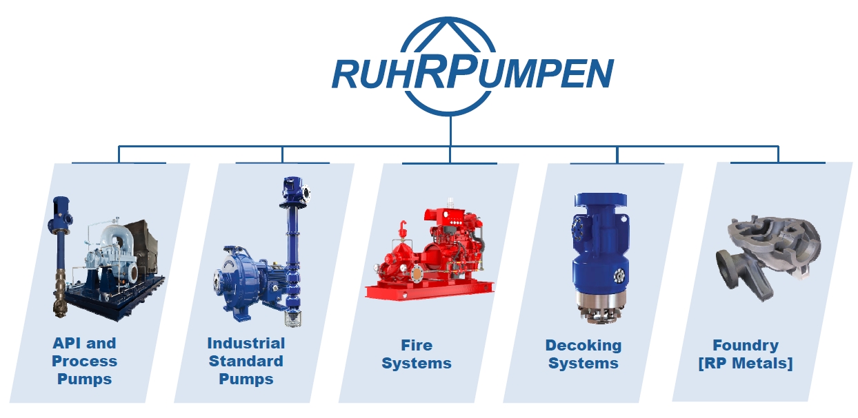 RUHRPUMPEN CORPORATE PRESENTATION – SHAOXING DINGDONG ELECTRICAL CO., LTD.